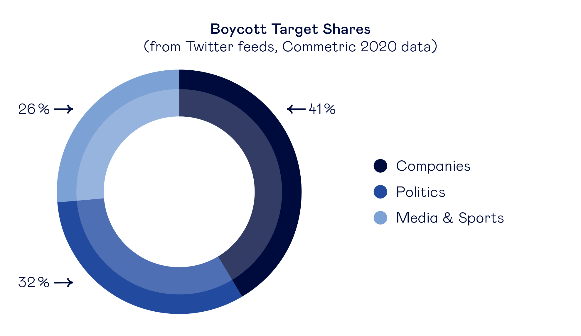 Digital Herd Behaviors | Esade - Do Better